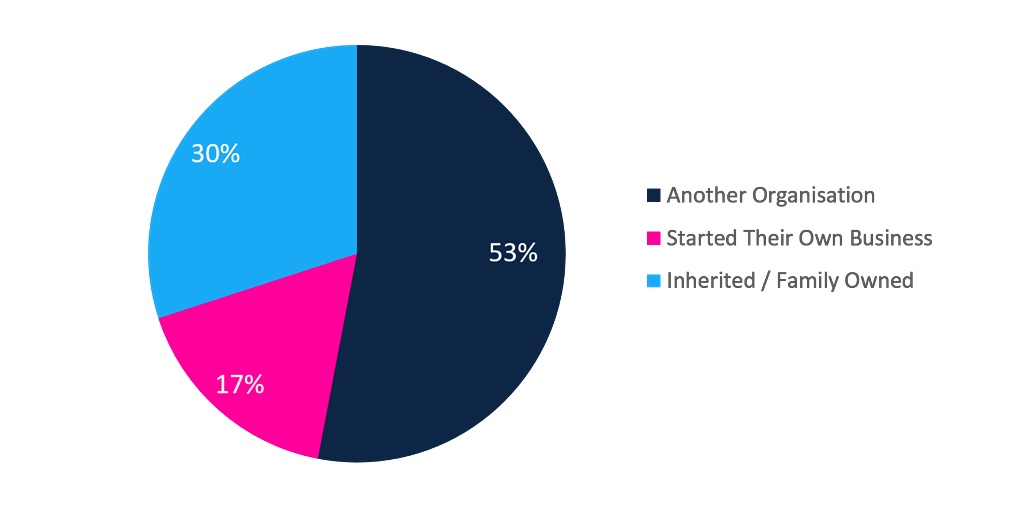 What Makes a Billionaire? First Steps | Aaron Wallis Sales Recruitment